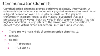 Communication Systems full course Lecture 2.pdf