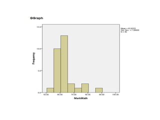 PLG 500 Penaakulan Statistik dalam pendidikan | PPT