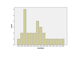 PLG 500 Penaakulan Statistik dalam pendidikan | PPT
