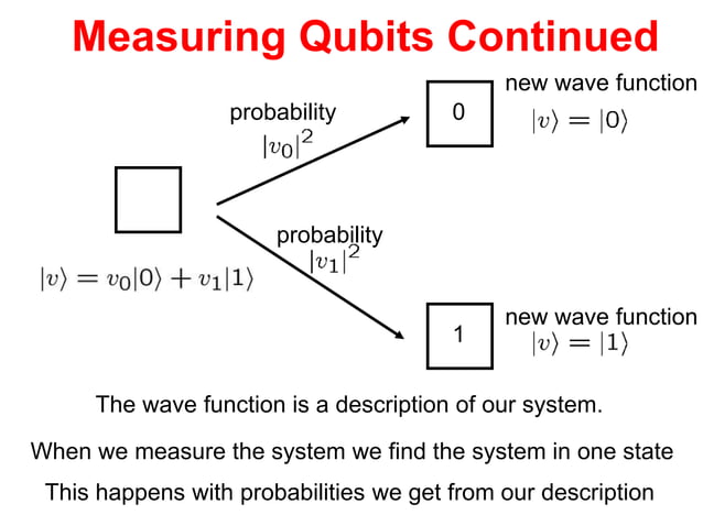 lecture2.ppt quantum computing dave bacon | PPT