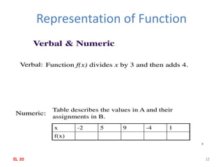 Applied Calculus New Free Lecture 2.1 .ppt