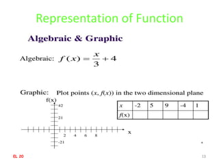 Applied Calculus New Free Lecture 2.1 .ppt