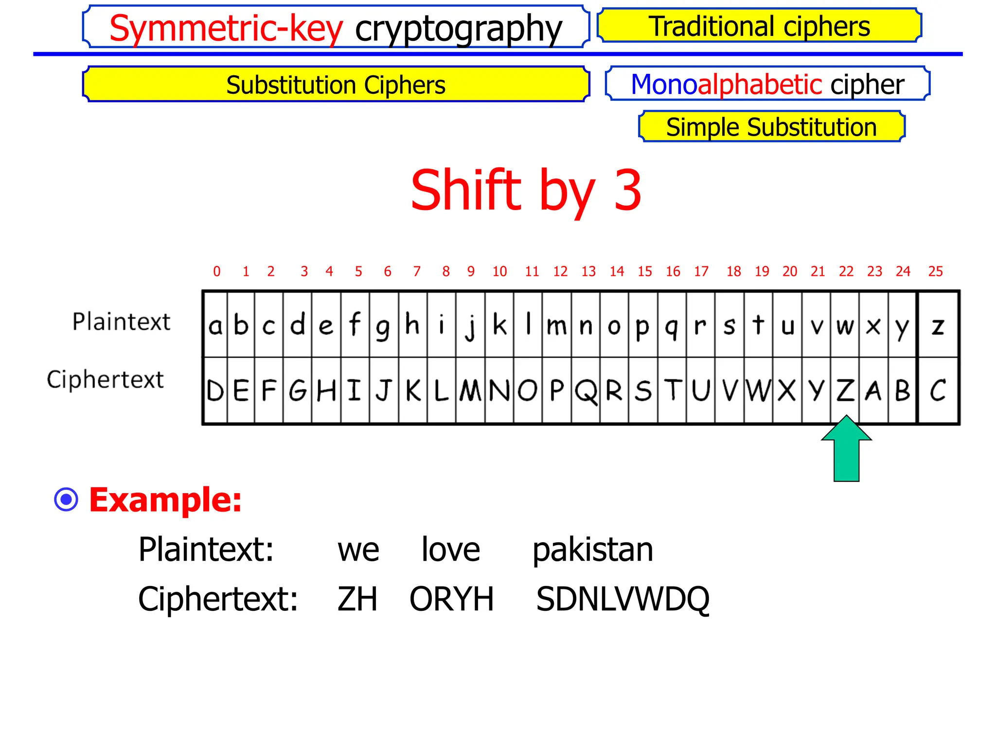 Lecture_2 on symmetric key cryptography.pdf