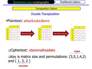 Lecture_2 on symmetric key cryptography.pdf