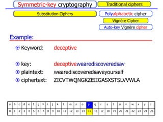 Lecture_2 on symmetric key cryptography.pdf