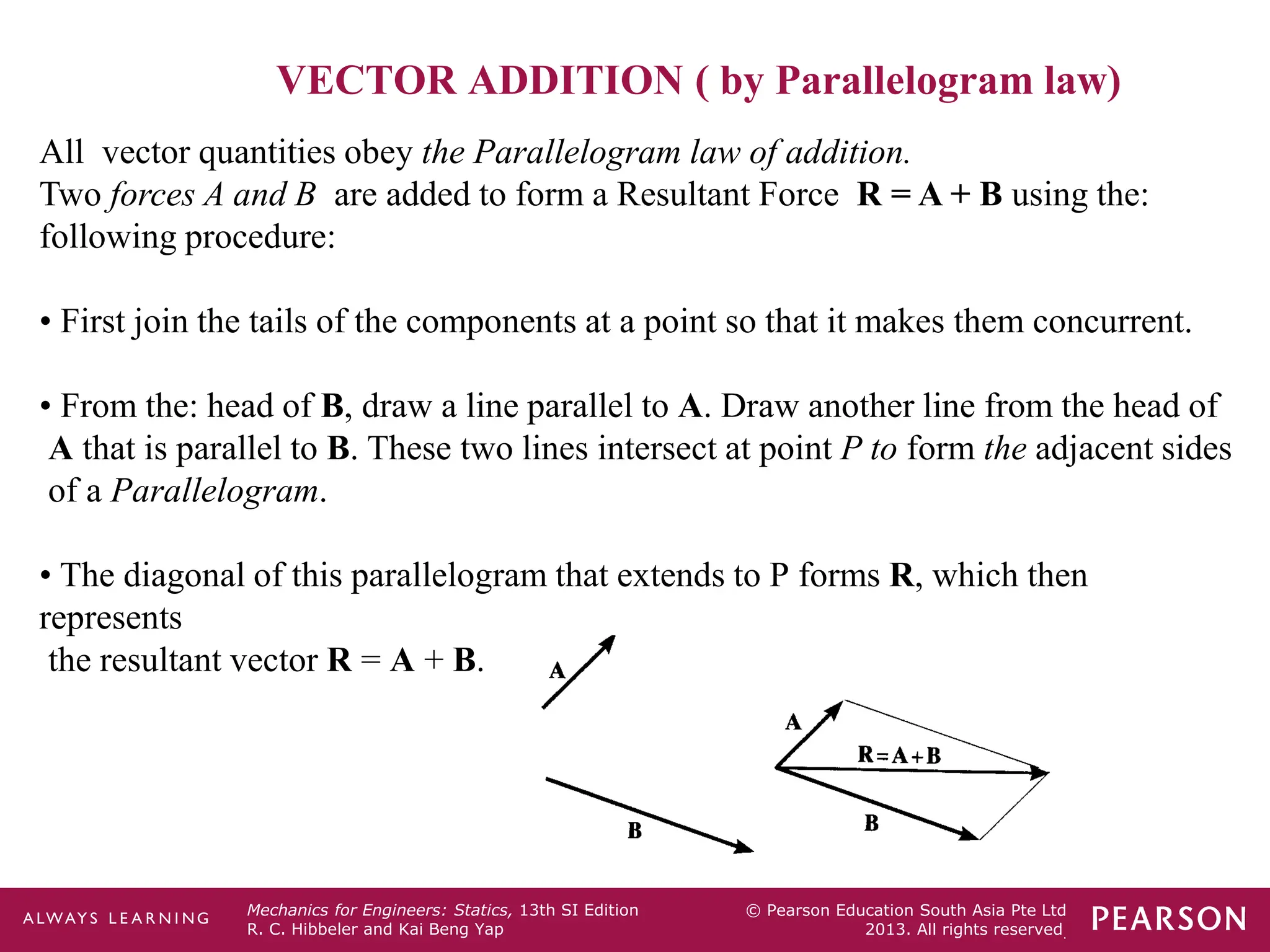 Lecture # 2.pdf Addition of Vectors and Scalars | PPT