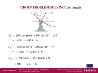 Lecture # 2.pdf Addition of Vectors and Scalars | PPT