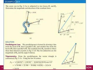 Lecture # 2.pdf Addition of Vectors and Scalars | PPT