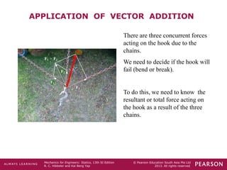 Lecture # 2.pdf Addition of Vectors and Scalars | PPT