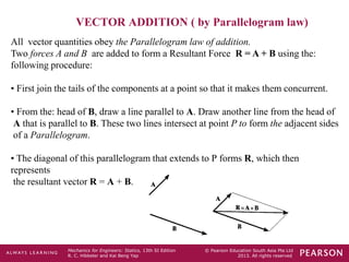 Lecture # 2.pdf Addition of Vectors and Scalars | PPT