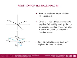 Lecture # 2.pdf Addition of Vectors and Scalars | PPT