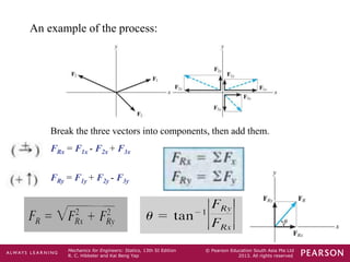 Lecture # 2.pdf Addition of Vectors and Scalars | PPT