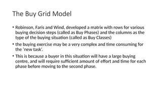 Individual Influences on Buying Behavior | PPTX