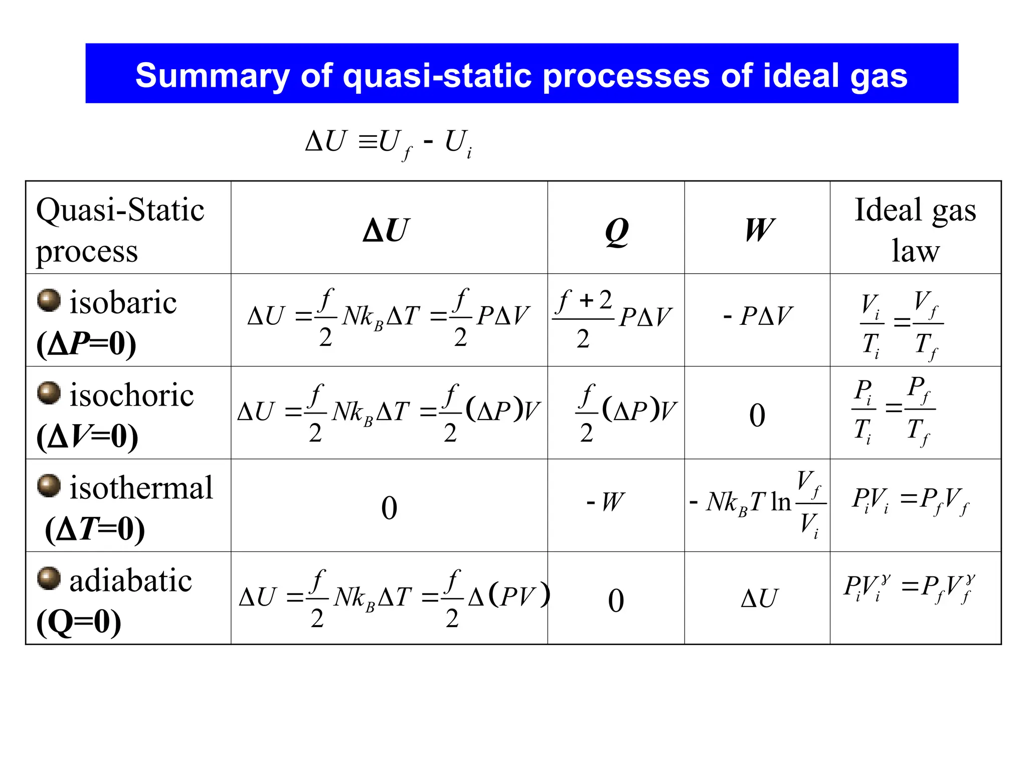 Lecture2.ppt first law of thermodynamics | PPT
