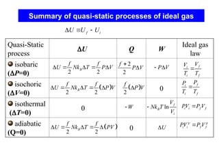 Lecture2.ppt first law of thermodynamics | PPT