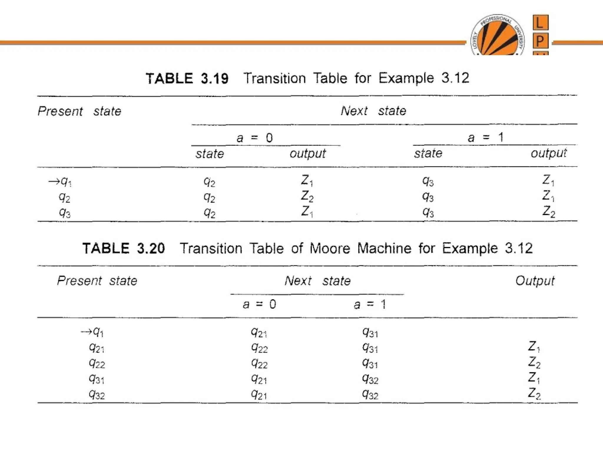 Lecture 2ppt By 5th Sem Lpu Lecture Ppt Ppt Computing Technology And Computing