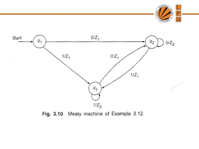 lecture 2.ppt by 5th SEM LPU Lecture PPT | PPT