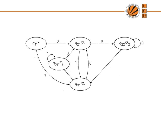 lecture 2.ppt by 5th SEM LPU Lecture PPT | PPT