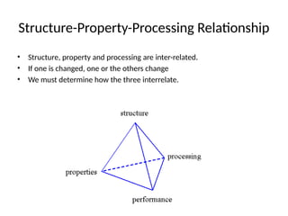 Material Science Lecture 2, Basic Introduction | PPT