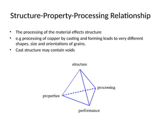 Material Science Lecture 2, Basic Introduction | PPT