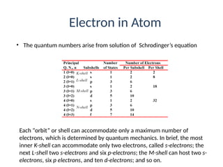Material Science Lecture 2, Basic Introduction | PPT