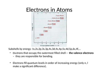 Material Science Lecture 2, Basic Introduction | PPT