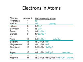 Material Science Lecture 2, Basic Introduction | PPT