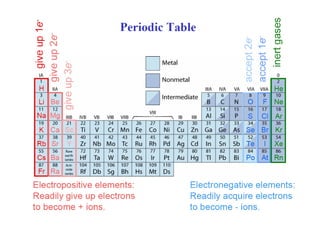 Material Science Lecture 2, Basic Introduction | PPT