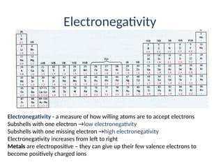 Material Science Lecture 2, Basic Introduction | PPT