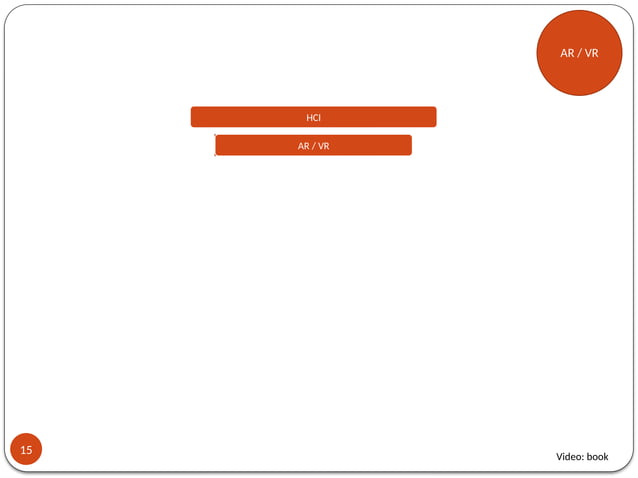 human computer interaction Lecture 2.pptx