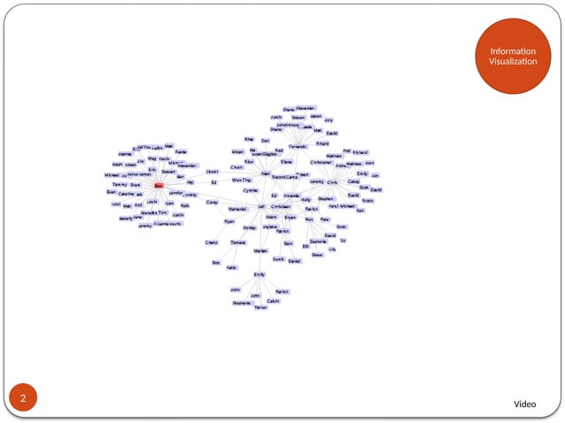 human computer interaction Lecture 2.pptx