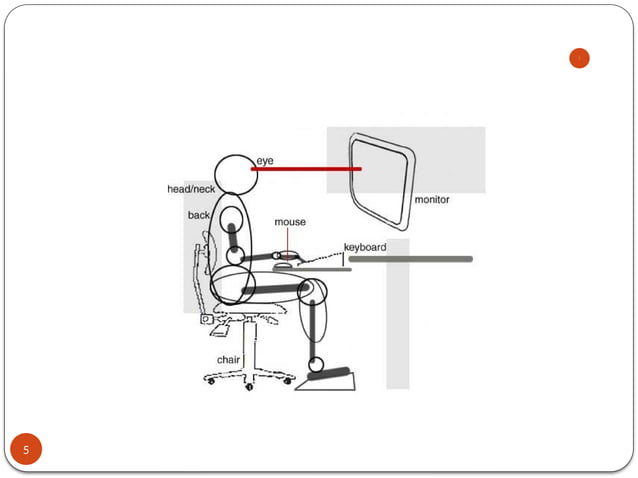 human computer interaction Lecture 2.pptx