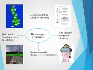 Lecture 2 of system simulation and modulation.ppt