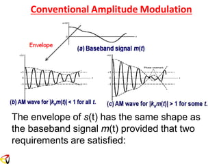 Lecture 2.pdf communication system UET TAXILA | PDF