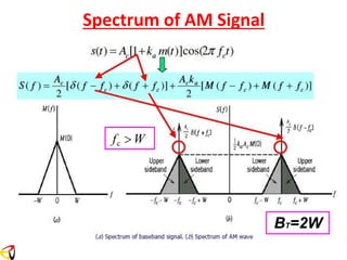 Lecture 2.pdf communication system UET TAXILA | PDF