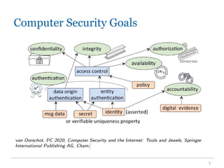 Concepts of Cyber Security lecture notes.pdf