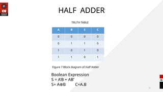 lecture 2.1.4.pptxDHGGGHJFGHCFHJHFHGGK.H | PPTX