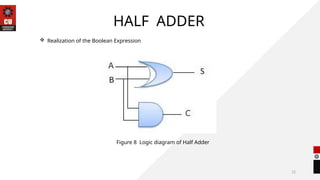 lecture 2.1.4.pptxDHGGGHJFGHCFHJHFHGGK.H | PPTX