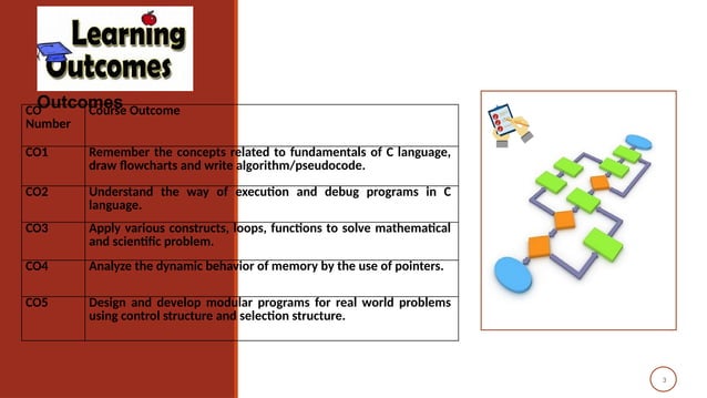 lecture 2.2.2 2D array.pptx IUGLFHLHFJFY | PPT