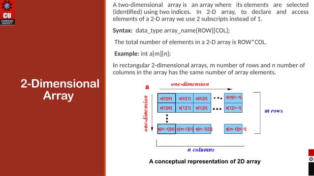 lecture 2.2.2 2D array.pptx IUGLFHLHFJFY | PPT