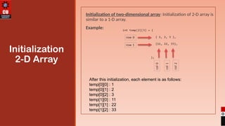 lecture 2.2.2 2D array.pptx IUGLFHLHFJFY | PPT