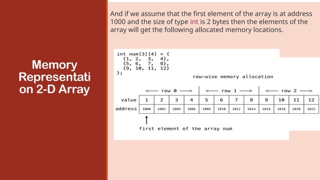 lecture 2.2.2 2D array.pptx IUGLFHLHFJFY | PPT