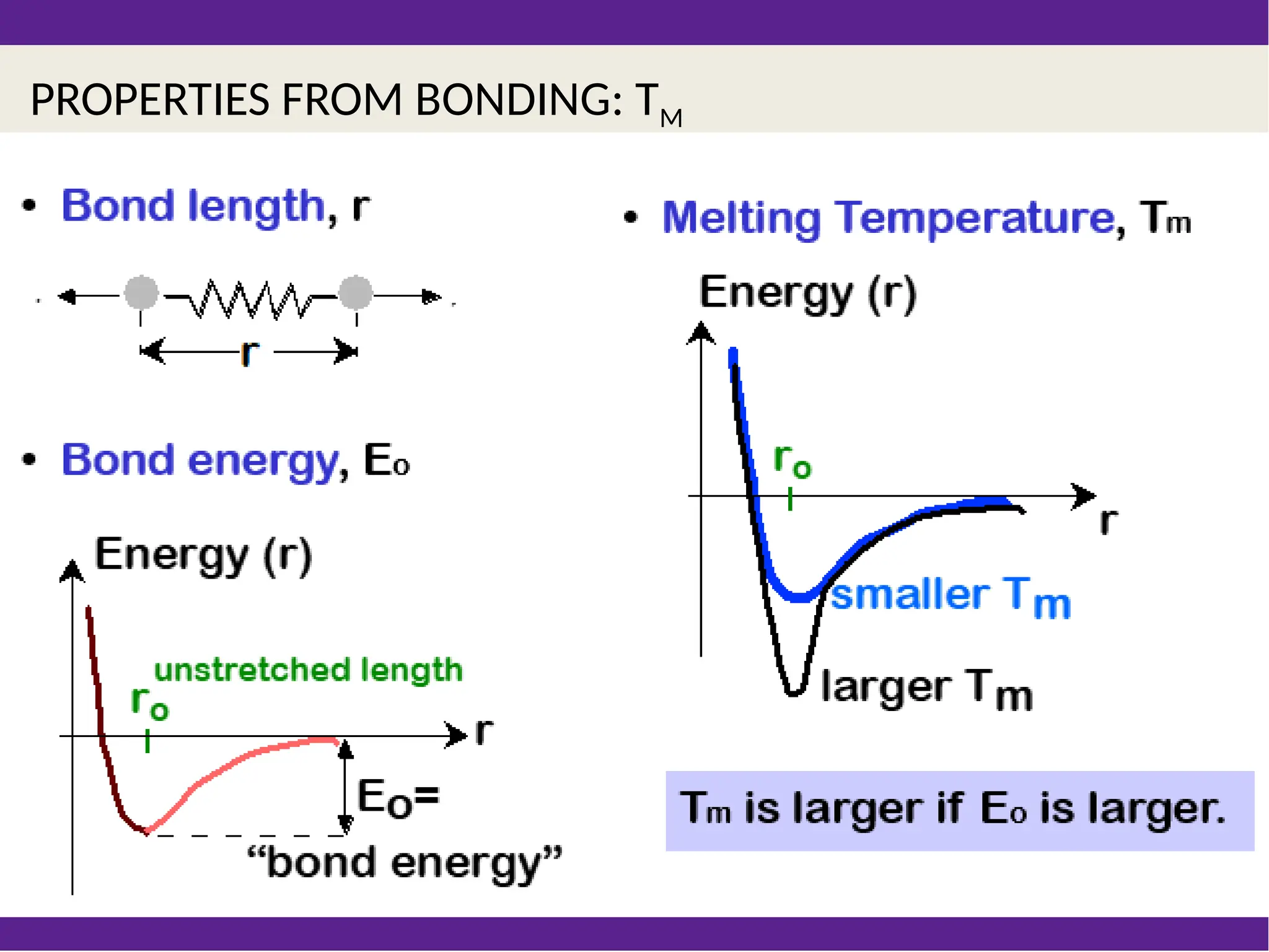 Lecture 2.Atomic structure interatomic bonding.pptx