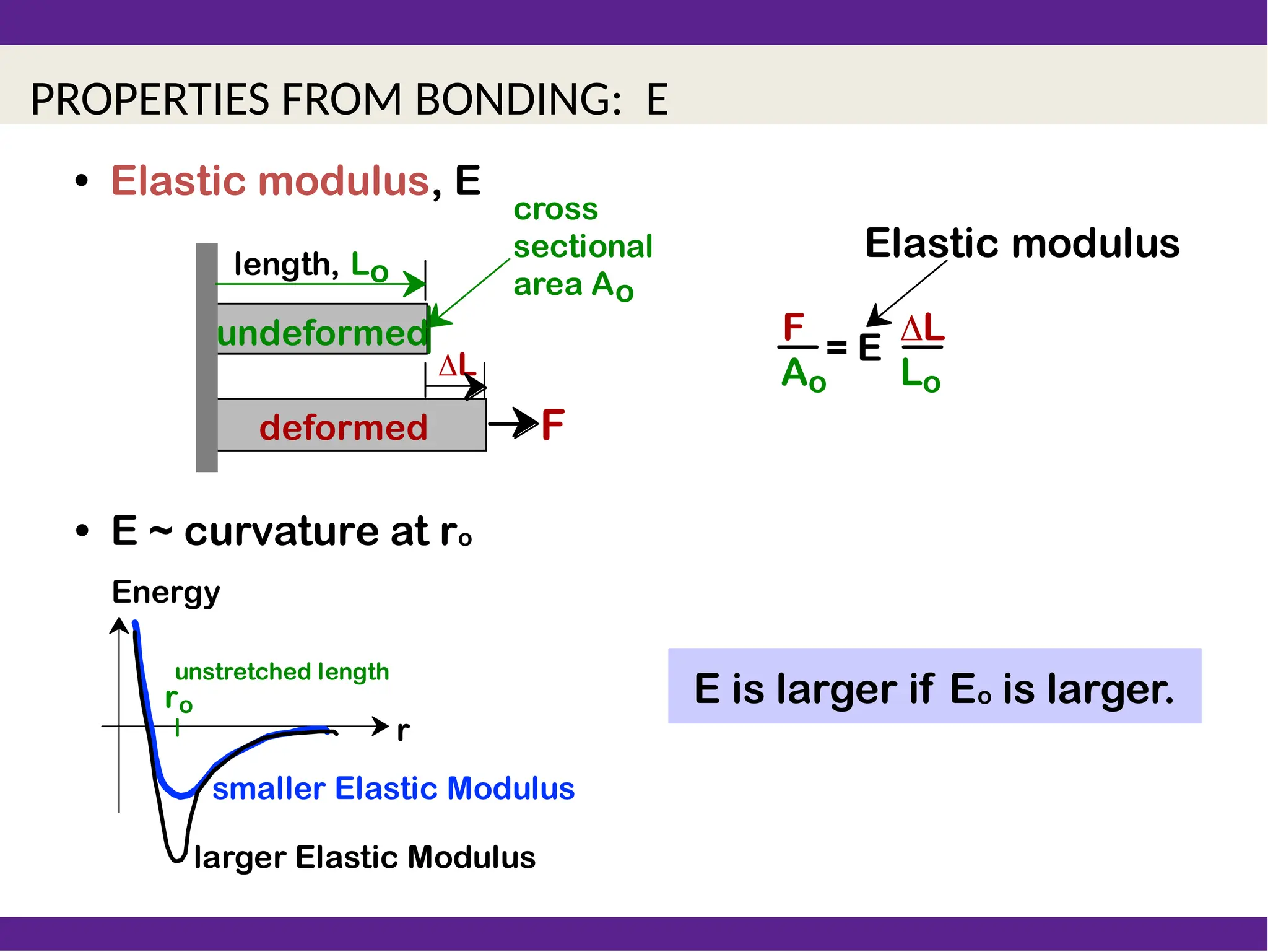 Lecture 2 Atomic Structure Interatomic Bonding Pptx