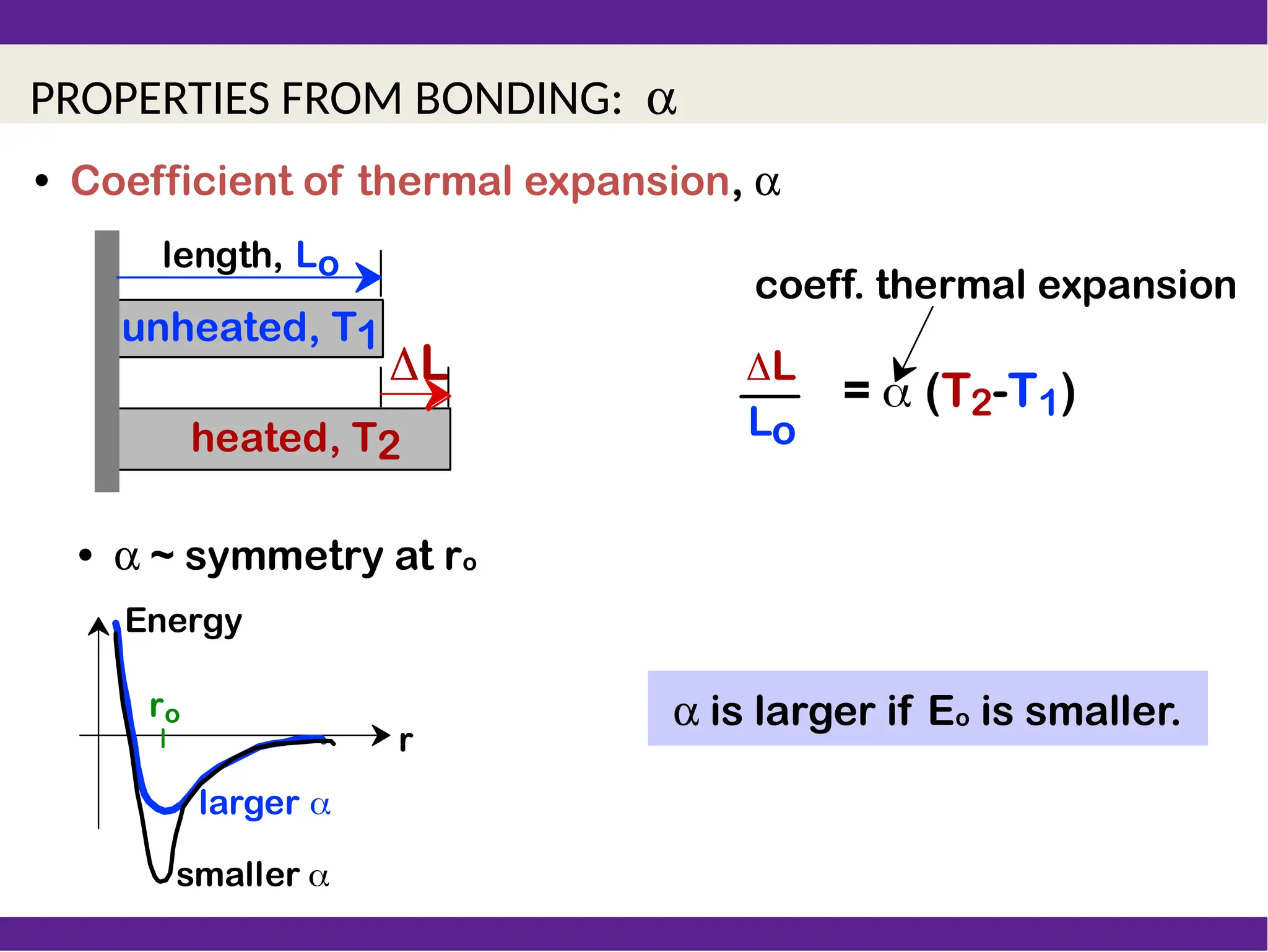 Lecture 2 Atomic Structure Interatomic Bonding Pptx