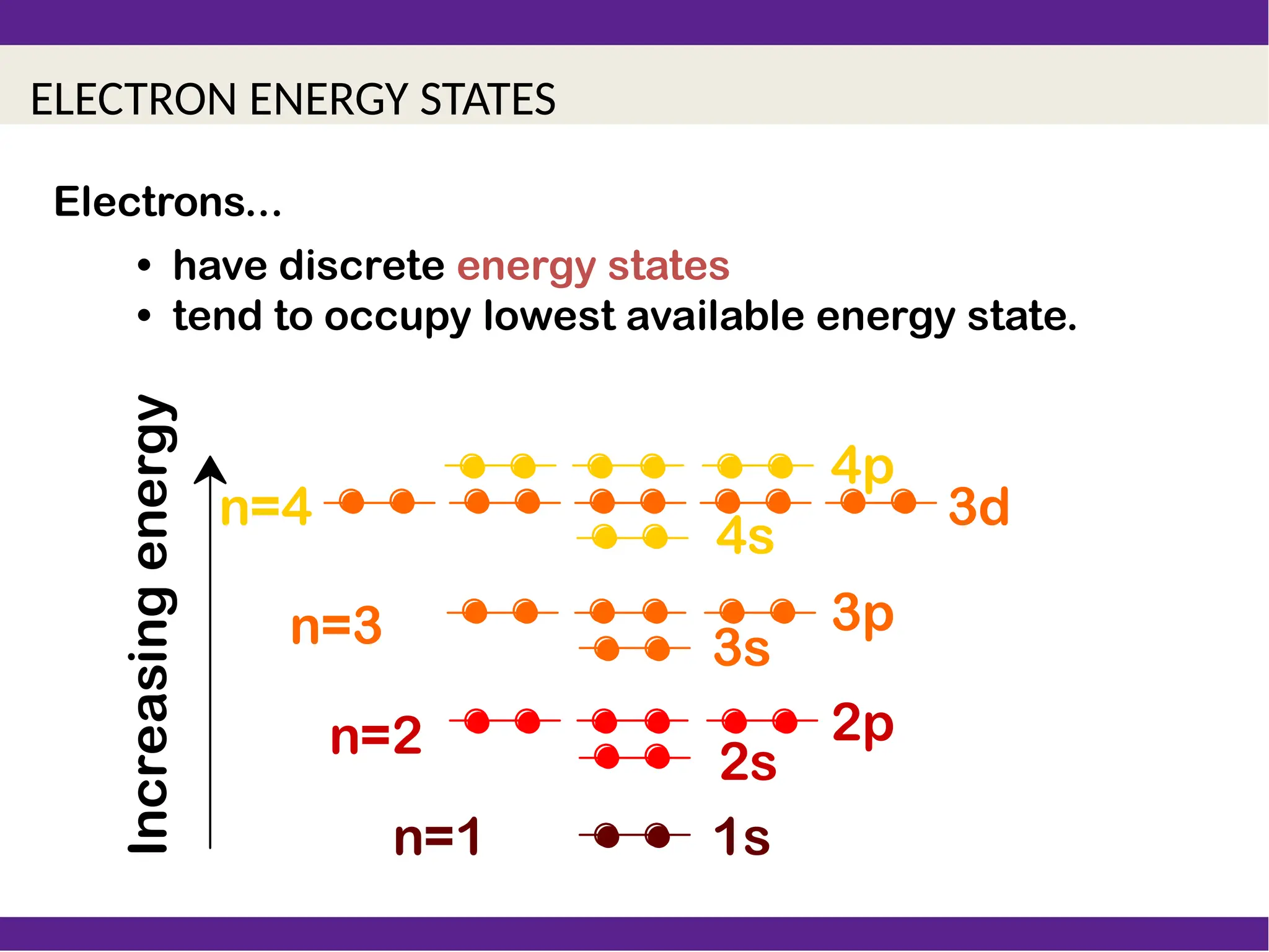 Lecture 2.Atomic structure interatomic bonding.pptx