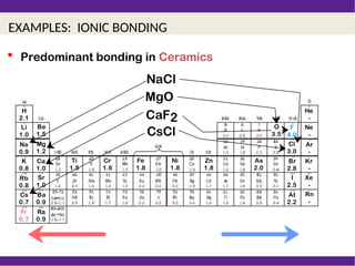 Lecture 2.Atomic structure interatomic bonding.pptx