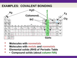 Lecture 2.Atomic structure interatomic bonding.pptx