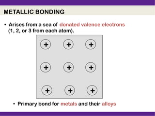 Lecture 2.Atomic structure interatomic bonding.pptx