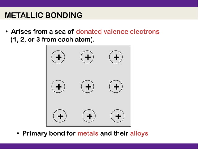 Lecture 2.Atomic structure interatomic bonding.pptx